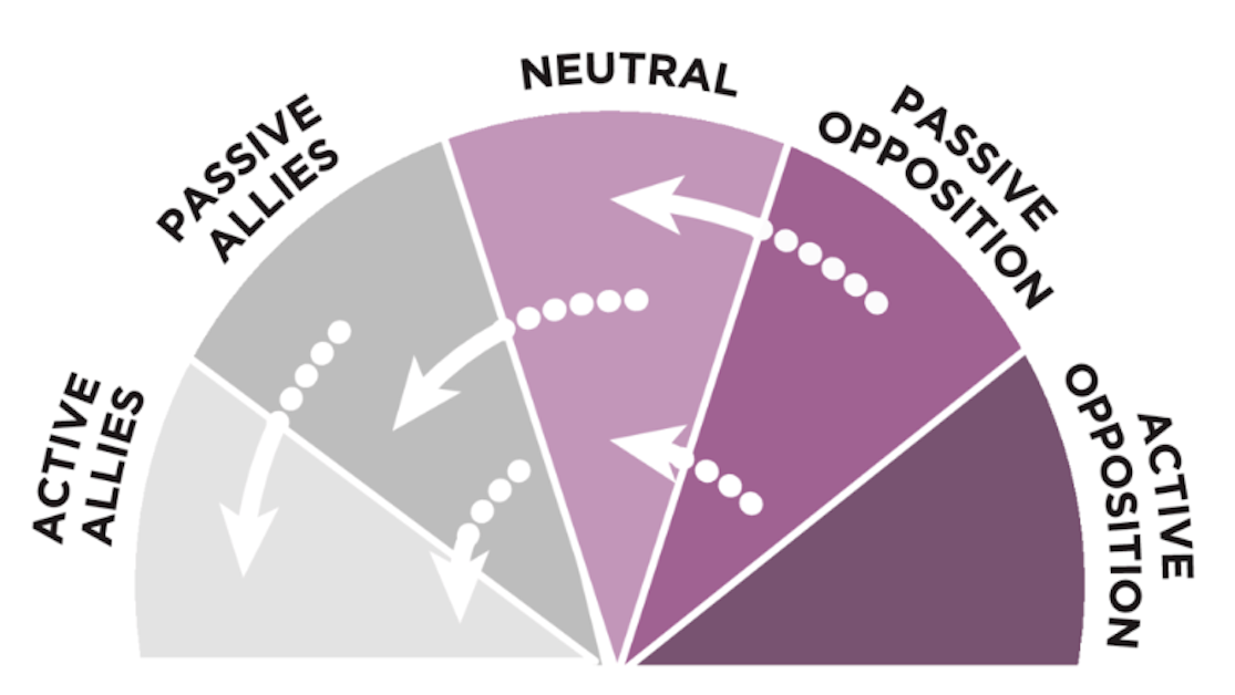 Build Power & Organize: Weekly Power Mapping Sessions! · Minocqua ...