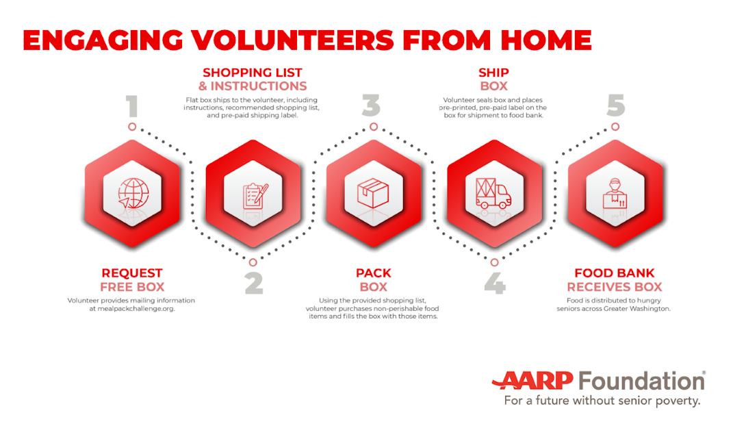 Kiwanis and AARP Foundation- Celebration of Service Meal Pack Challenge ...