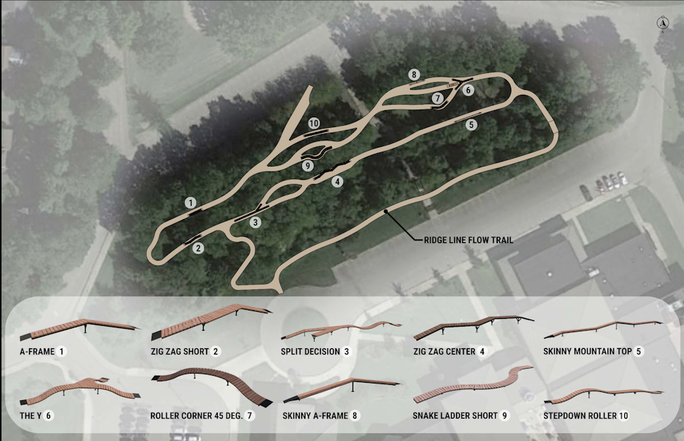 Building Nagel/Nighthawk Bike Park · Mobilize