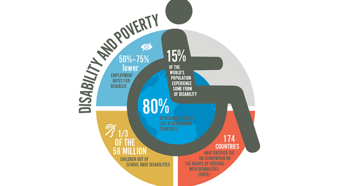 Democratic Disability Caucus of Polk County · Polk County DEC