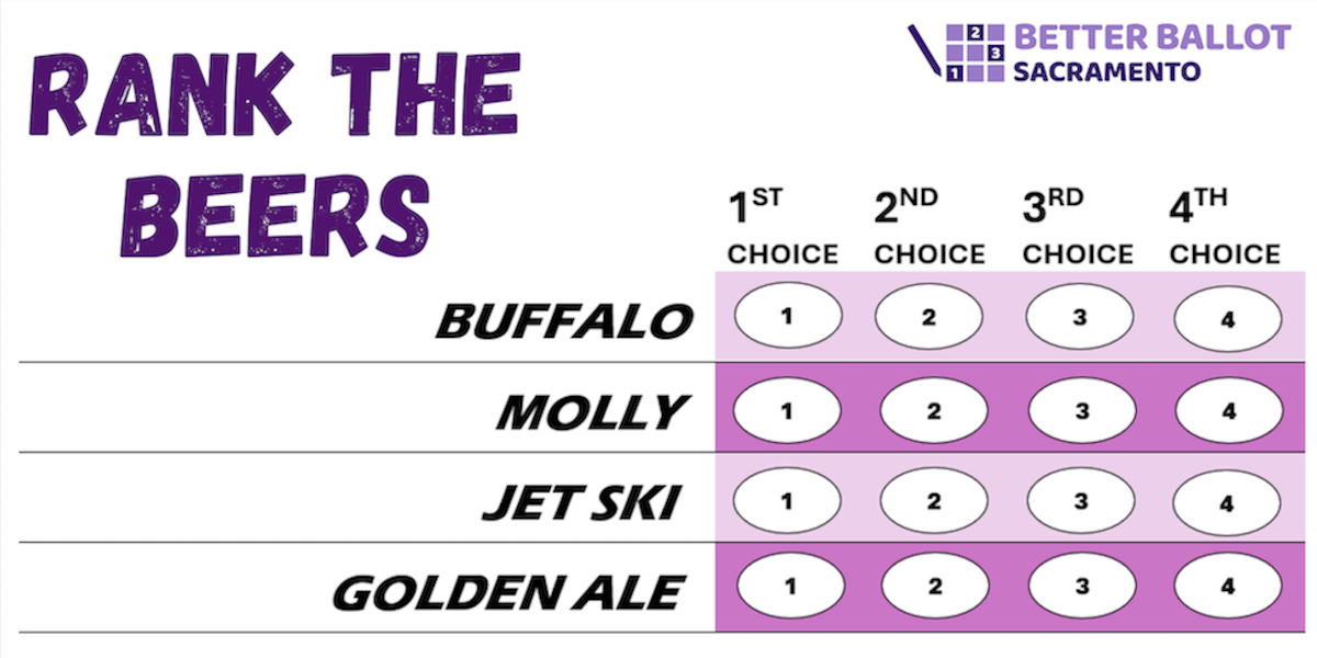 Rank the Beers (and Support Ranked Choice Voting for Sacramento ...